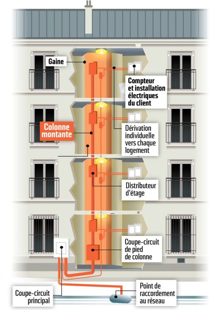 Dossier Colonne Montante Plan lectrique Dossier Colonne Montante Plan lectrique